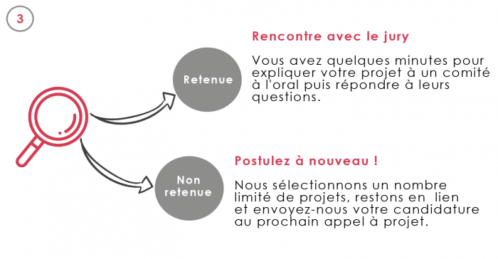 Le Processus De Sélection